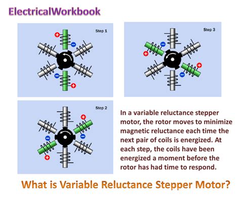variable reluctance stepper motor working circuit diagram