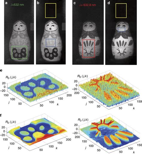 numerical mldh bm3d applied to color holograms green and red of a download scientific diagram
