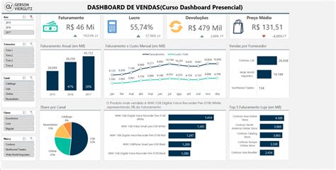 Dashboard Excel Aprenda Em Etapas A Montar Um Dashb Vrogue Co