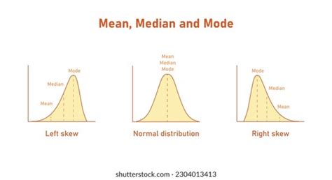 73 Median Graph Images Stock Photos Vectors Shutterstock