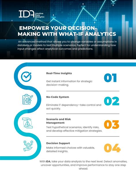 Smartdecisions Riskmanagement Dataanalytics Datadriven Analytics Whatif