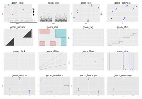 R Data Visualization