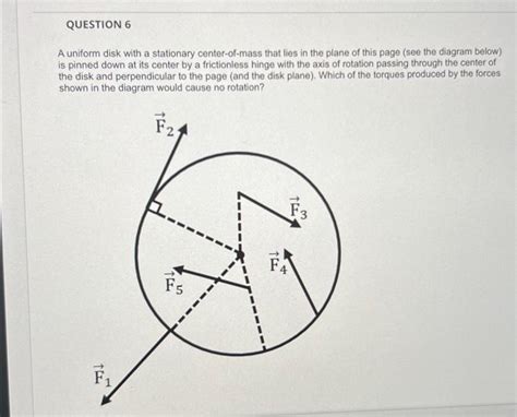 A Solid Disk With A Radius Of 5 00 Cm Is Initially At