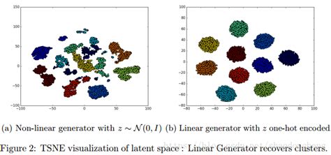 clustergan latent space clustering in generative adversarial networks