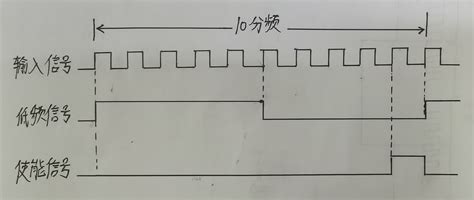使能时钟的设计，使用时能时钟代替分频时钟 Csdn博客
