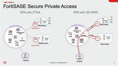Jerry Jenkins On Linkedin Secure Access Demo Fortisase