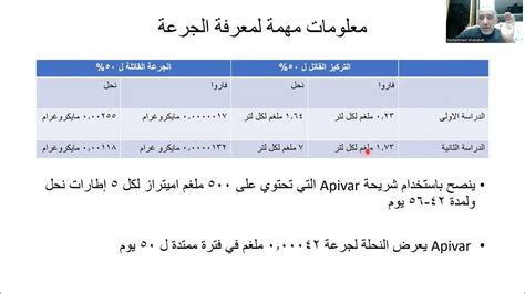 اضاءة علاج الفاروا بالاميتراز Youtube