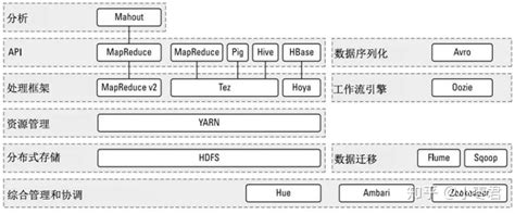 深入浅出大数据：到底什么是hadoop？ 知乎