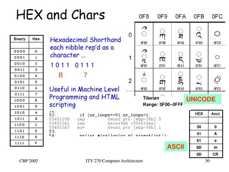 Digital Logic Last Time This Time Control Path Arithmetic Ops A