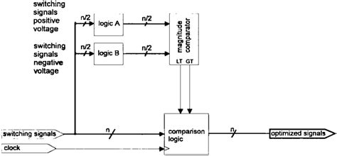 Pwm Signals Adaptation Download Scientific Diagram