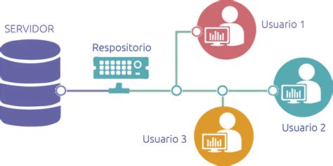 Que Es Un Sistema De Control De Versiones Y Como Me Ayuda Soporte Nettix