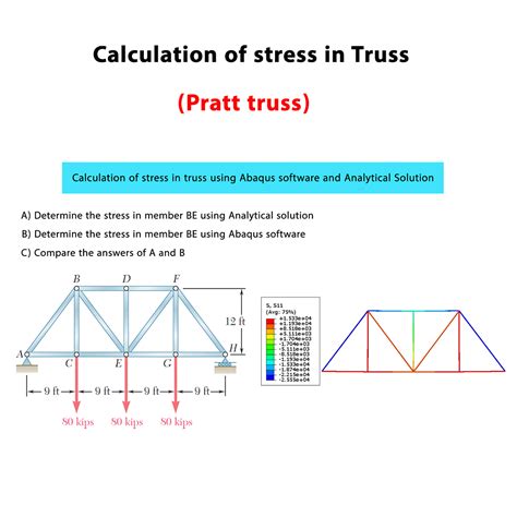 Calculation Of Stress In Truss Using Abaqus Software And Analytical