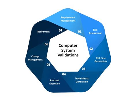 Computer Systems Validation Techno Service Egypt