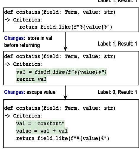 Figure 4 From Software Vulnerability Detection Using Large Language Models Semantic Scholar