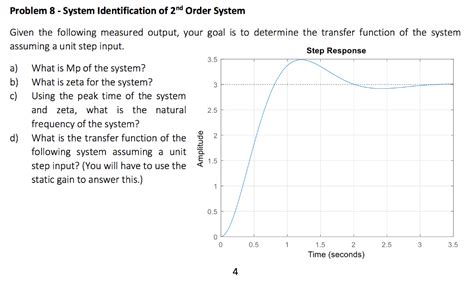 solved problem 8 system identification of 2nd order system