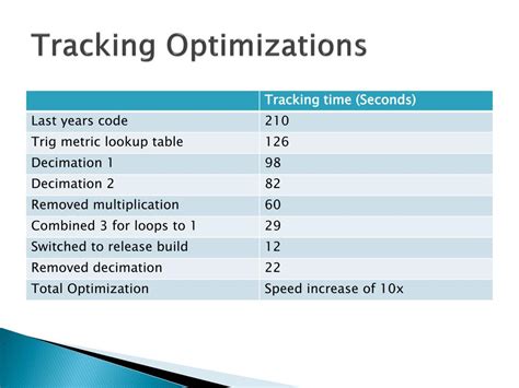 Ppt Software Defined Gps Receiver Powerpoint Presentation Free