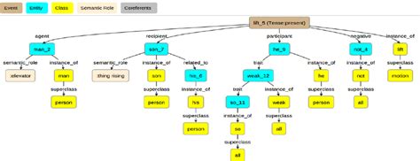 K Parser Output For The Man Could Not Lift His Son Because He Was So