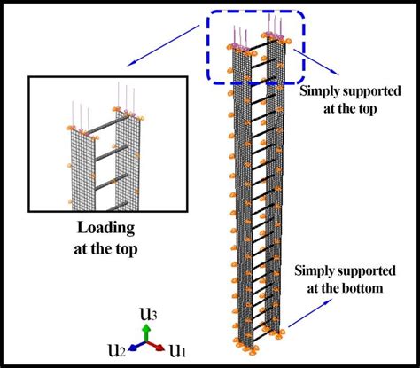 Loading And Boundary Conditions Of Finite Element Models Of Empty