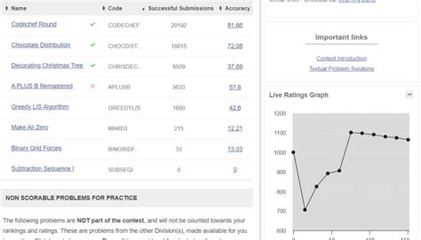 Becomecoderdarkmode Codechef Becomecoderdarkmode Coding