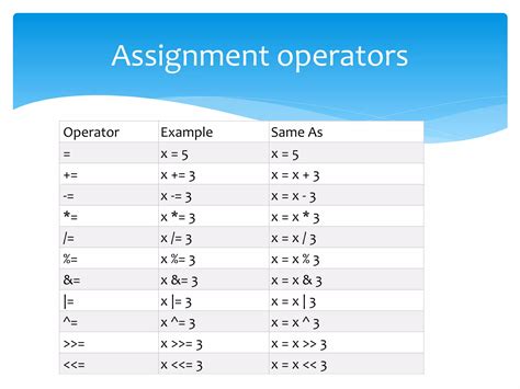 Unit 2 Data Typesvariablesoperatorsconitionalsloops And Arrays Pptx