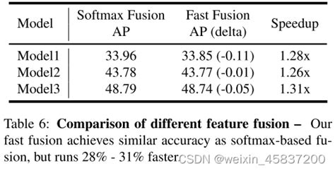 Efficientdet Scalable And Efficient Object Detection论文笔记bifpn的缺点 Csdn博客