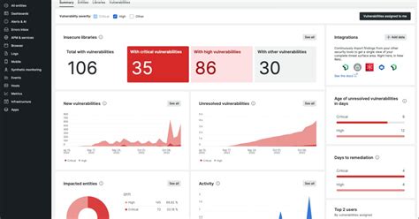Mathias Weber Hehim On Linkedin Be More Secure With Vulnerability Management