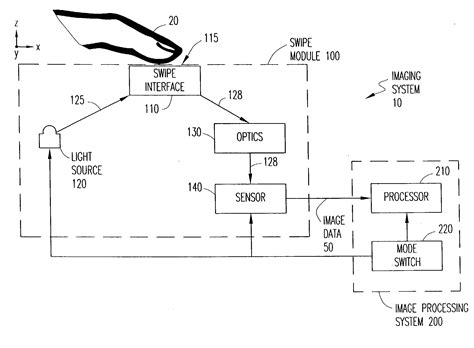 Finger Vein Recognition Patented Technology Retrieval Search Results