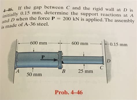 solved if the gap between c and the rigid wall al d is