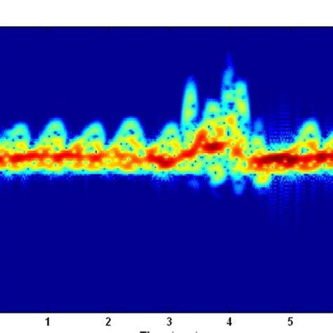 a animation motion of human doppler spectrogram at 2 4 ghz of b