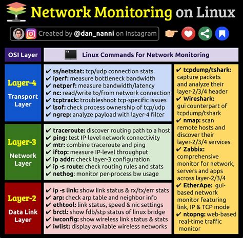 Linux Network Monitoring Tools Tips IT Knowledge Bases