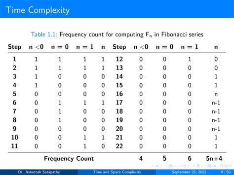 Time And Space Complexity Pdf Programming Languages Computing