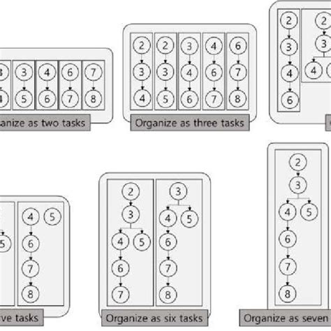 Offloading Group Of Task Relevance Download Scientific Diagram