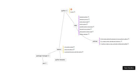 Vue Mindmap Codesandbox