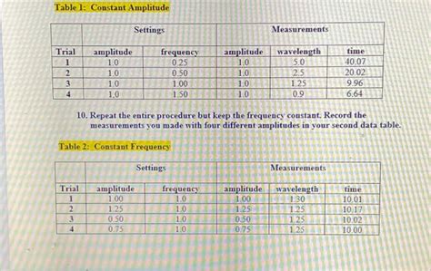 solved use table 1 and 2 to fill out table 3 and 4 and to