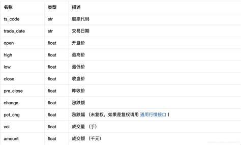 如何用python中tushare包轻松完成股票筛选（详细流程操作） tushare筛选roe大于15 毛利率 30的股票 csdn博客