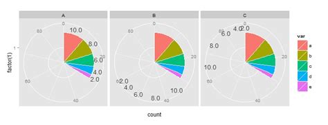 R Geom Text Evaluation Using Facet Wrap Stack Overflow