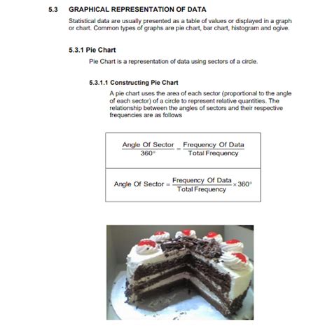 Graphical Representation Of Data