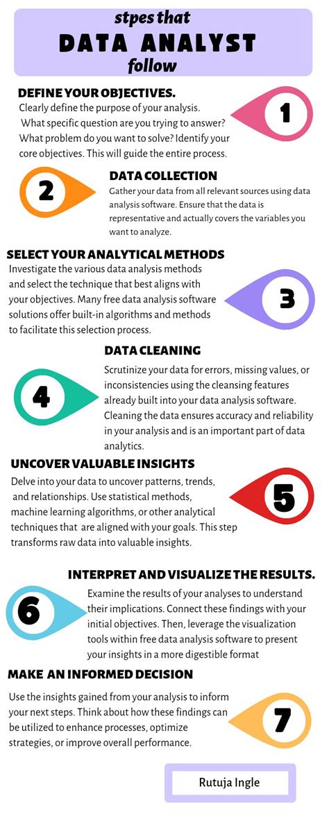 Rutuja Ingle On Linkedin Data Dataanalysis Dataanalyst