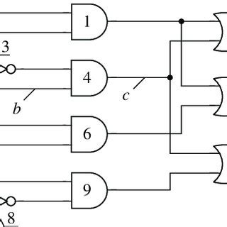 22 Example Of A Combinational Circuit Download Scientific Diagram