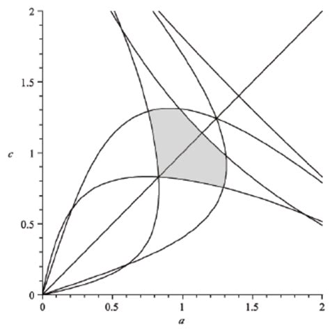 Polarizations For Sl 4 B Download Scientific Diagram