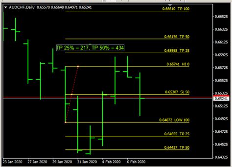 Daily Breakout With Tp And Sl Fibonacci Ranges Forex Factory