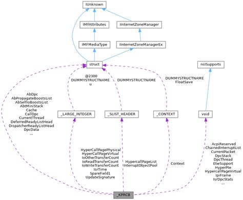 ReactOS KPRCB Struct Reference
