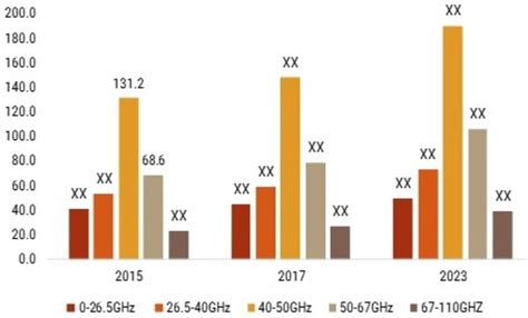 Vector Network Analyzer Market By Type Size Growth And Forecast