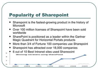 Microsoft Sharepoint Technologies Demo PPT Computer Software And Applications Computing