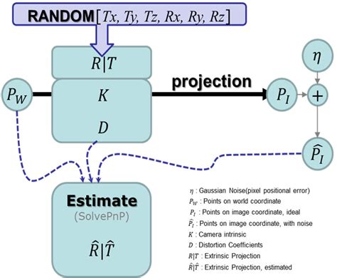 Monte Carlo Simulation For Pose Estimation Download Scientific Diagram