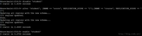 Hbase复制replication Hbase Replication指定表 Csdn博客
