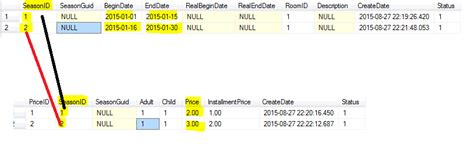 sql hotel reservation seasons total price between dates stack overflow