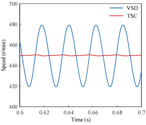 Energies Free Full Text Torque Superposition Compensation Fault
