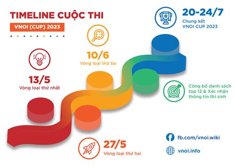 Vnoi Cup 2023 CÁc ThÔng Tin ĐÁng ChÚ Ý Vnoj Vnoi Online Judge