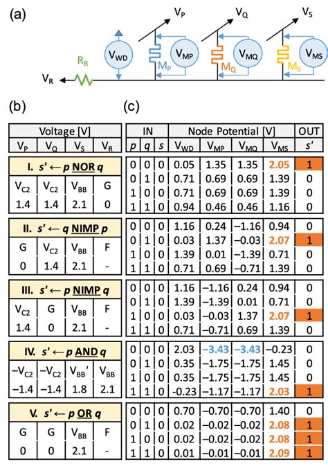 stateful three memristor logic gates a schematic circuit diagram